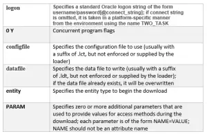 FNDLOAD Command : upload ,download Concurrent Program