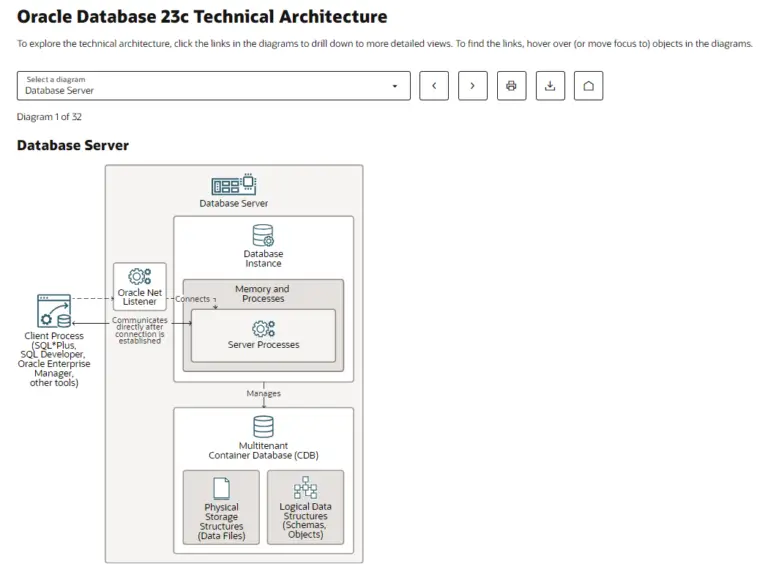 Oracle Database Interactive Guide | 11g ,12c, 19c & 23c