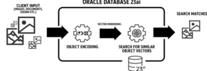 Oracle 23c/23ai Database New Features - Techgoeasy